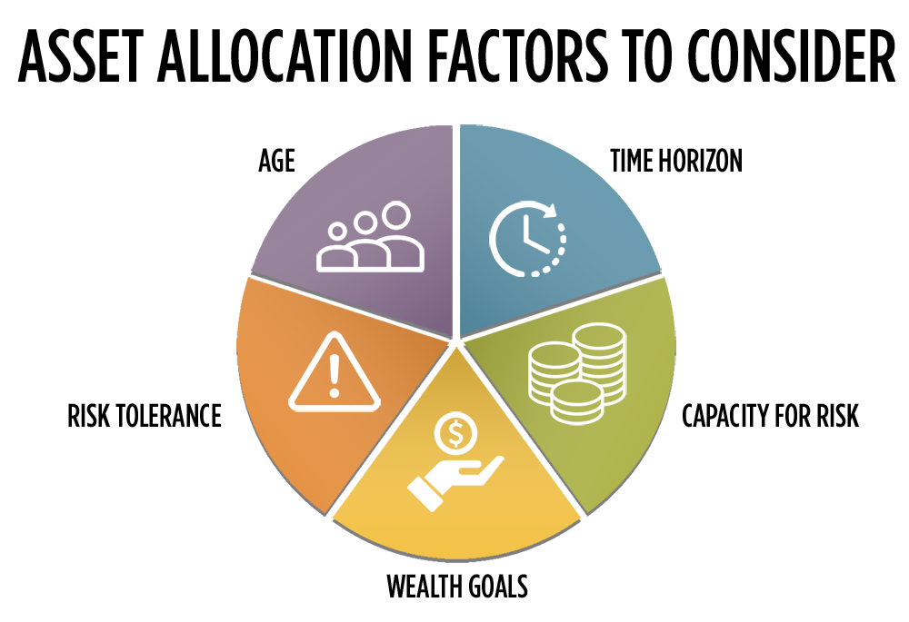 Asset Allocation Models and the Foolish Approach | Fool Wealth